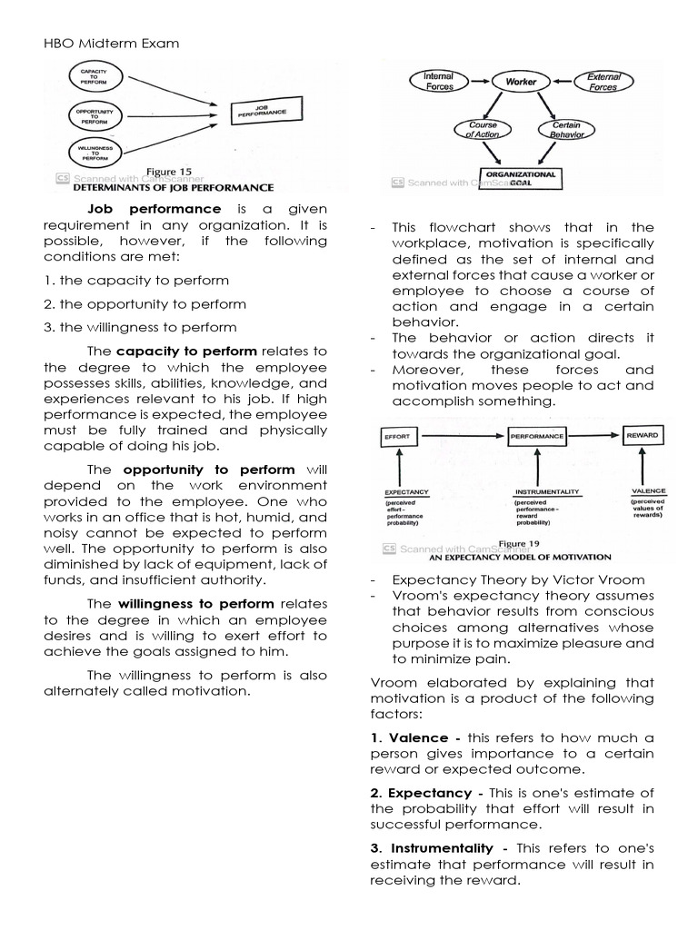 HBO Midterm Exam | PDF | Motivation | Motivational