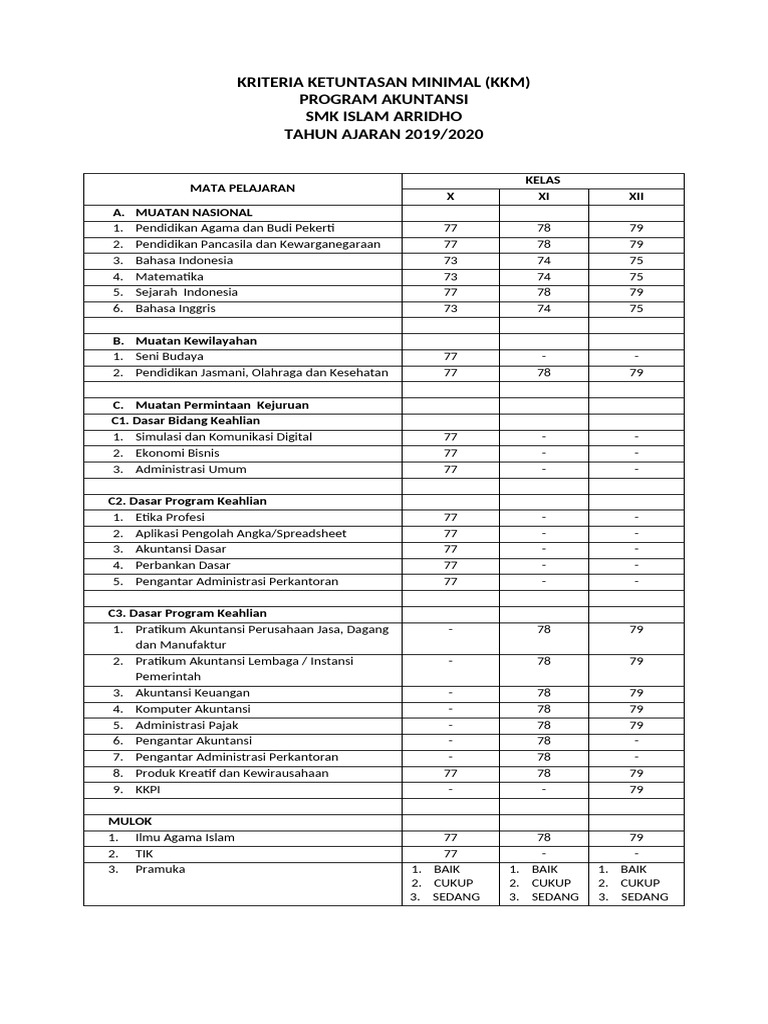 KKM Akuntansi SMK Islam Arridho | PDF