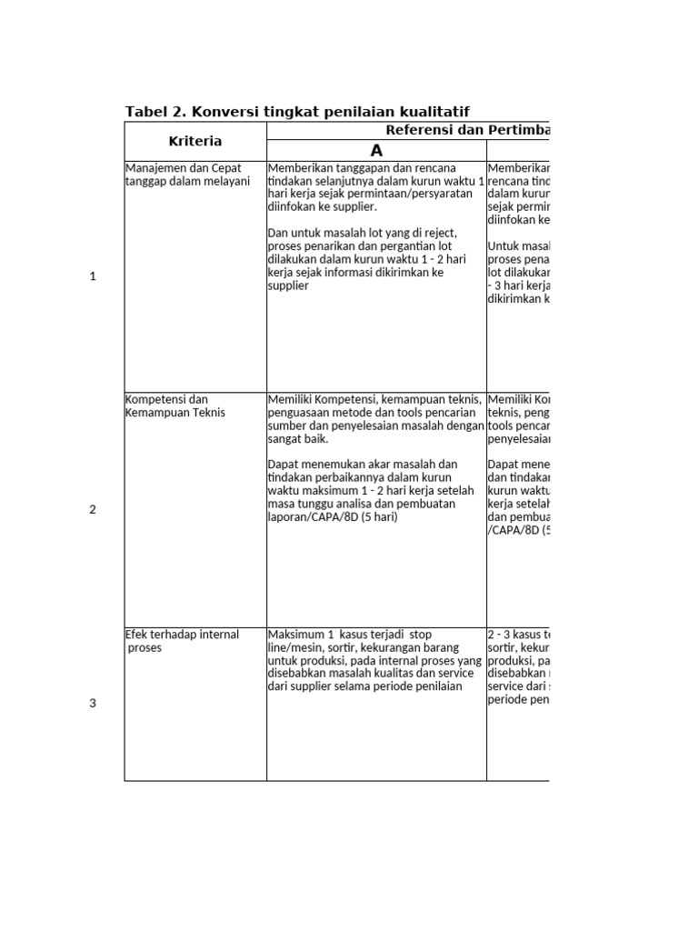 Parameter Untuk Membuat Penilaian Supplier Secara Qualitative | PDF
