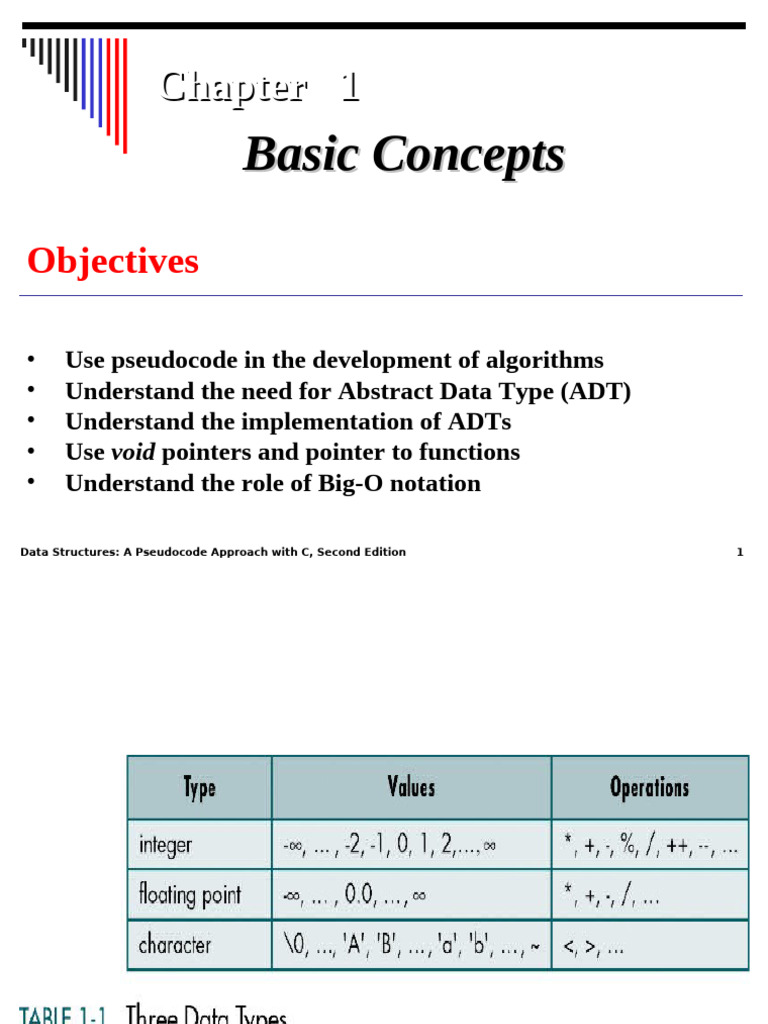 Basic Concepts | PDF | Data Type | Data Structure