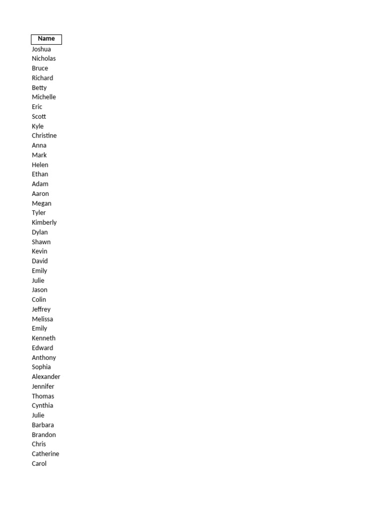 Popular Names List | PDF