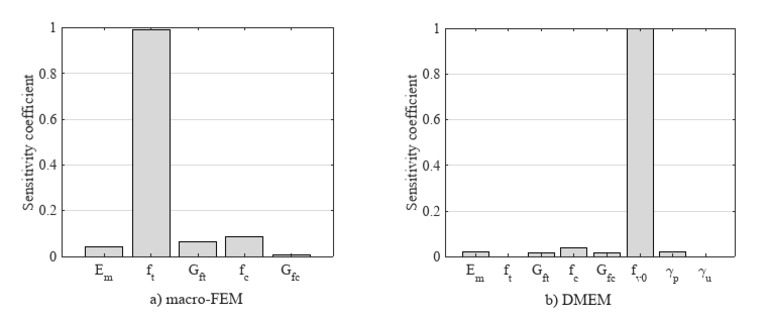 Figure 9 New Pdf