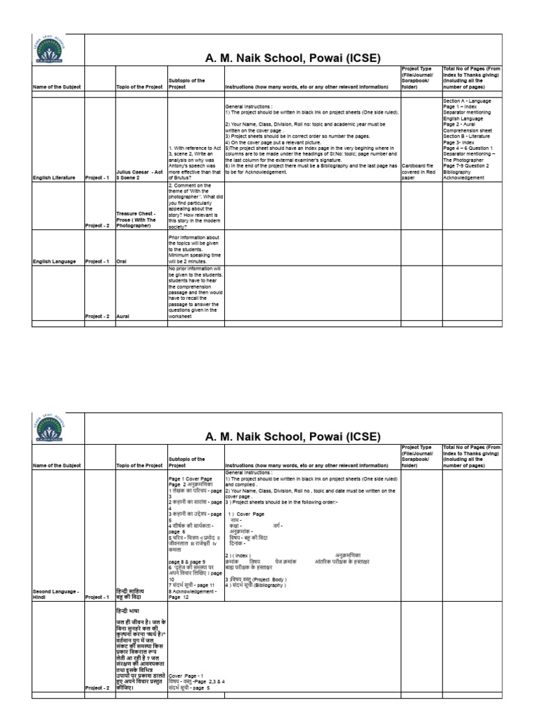 Gr10 Projects Information-Students | PDF | Genetically Modified Organism | Recipe