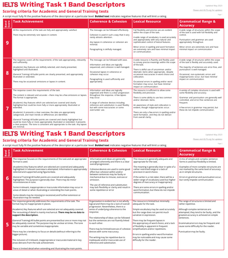 Writing Band Descriptors | PDF | Accuracy And Precision | Communication