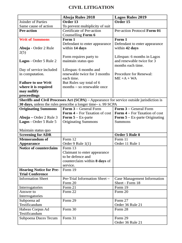 Civil Litigation Processes | PDF | Appeal | Judgment (Law)