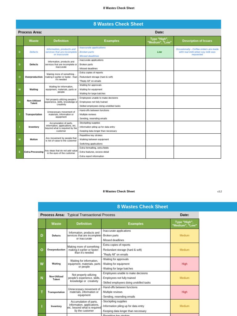 8 Wastes Check Sheet | PDF | Information | Computing
