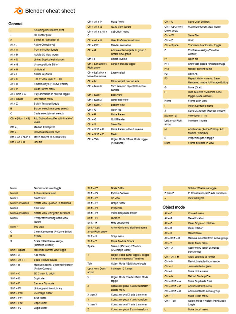 Blender Shortcuts | PDF | Vertex (Graph Theory) | 3 D Computer Graphics