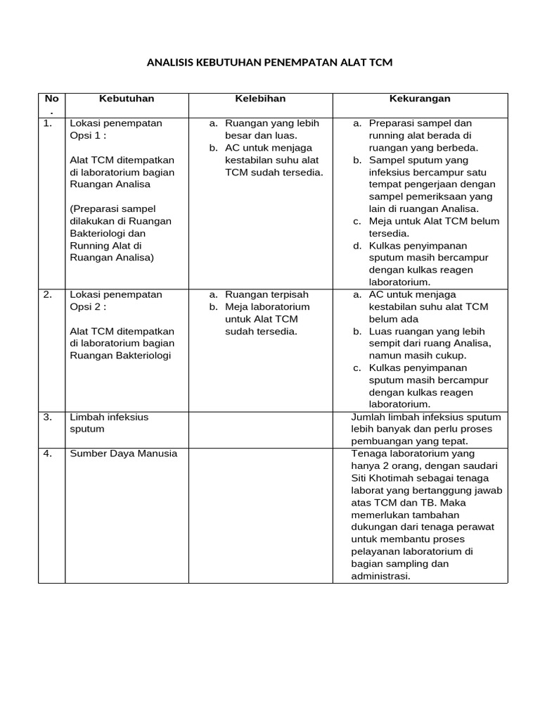Analisis Kebutuhan Penempatan Alat TCM | PDF