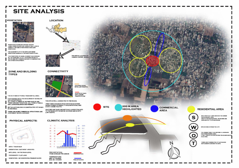Site Analysis of Hasara Chowk, Sangli | PDF