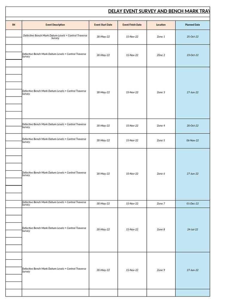 Delay Events Summary-PCT | PDF