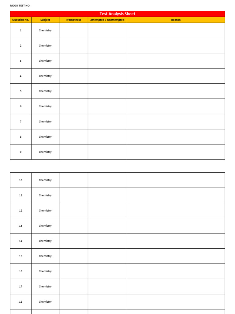 Mock Test Analysis for Science Subjects | PDF