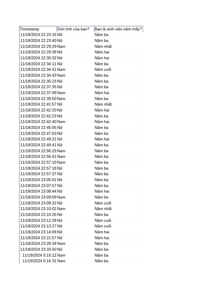 Untitled Form (Responses) | PDF