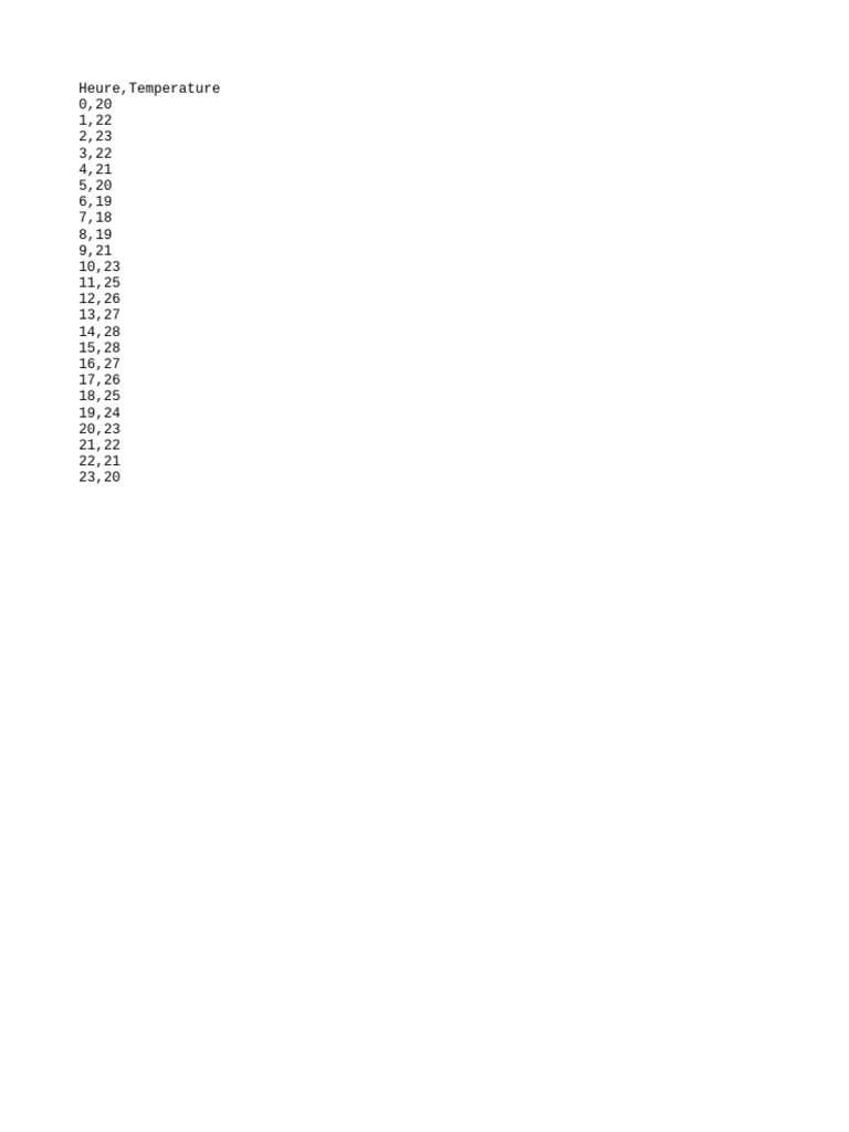 Temperature Data | PDF