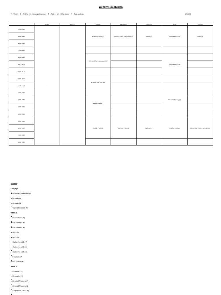 WEEKLY ROUGH PLAN | PDF | Chemistry | Acid