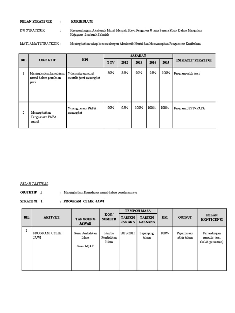 Pelan Strategik Panitia Agama Islam | PDF