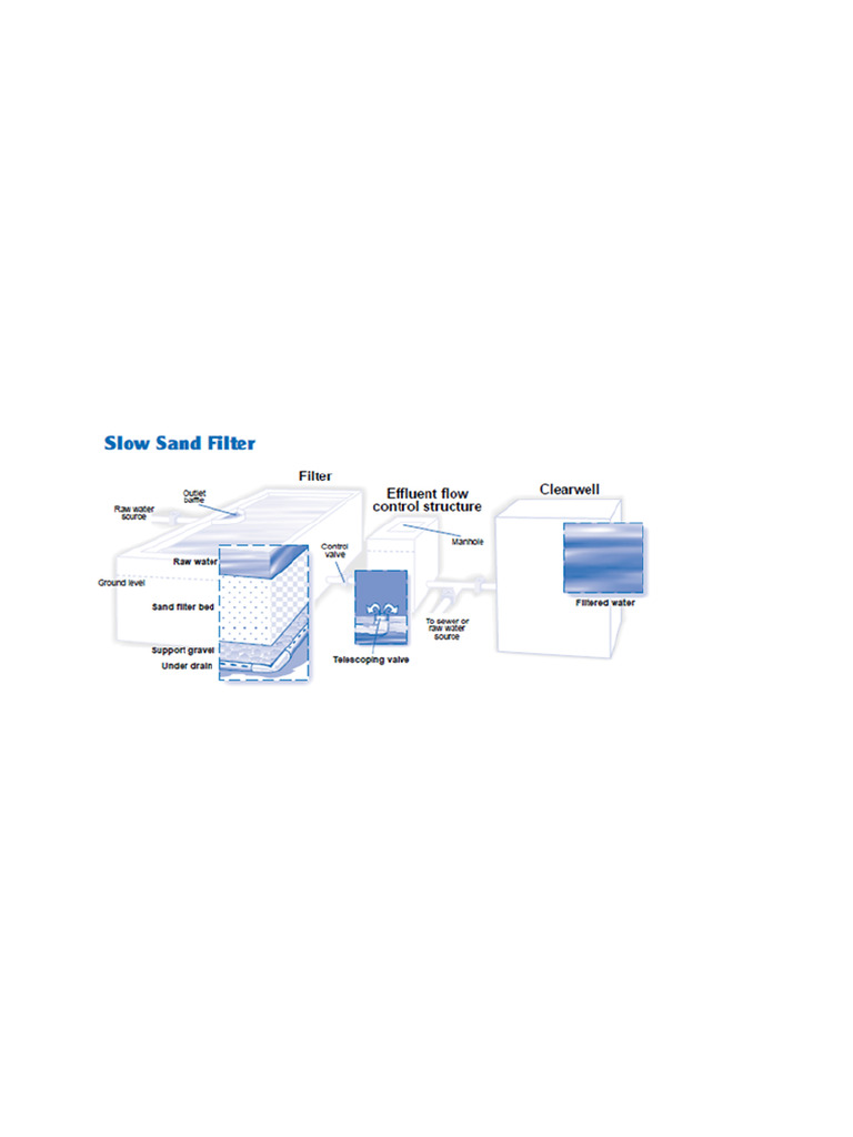 Slow Sand Filtration Overview and Benefits | PDF | Filtration | Water ...