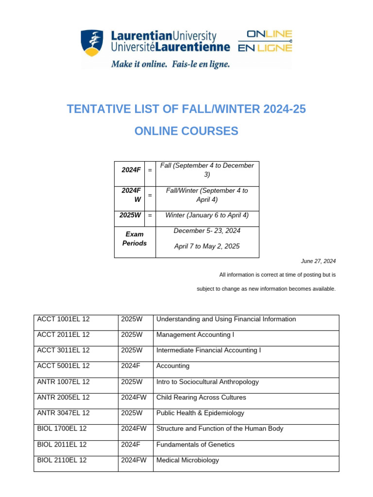 2024FW Tentative List | PDF | Sociology | Geology