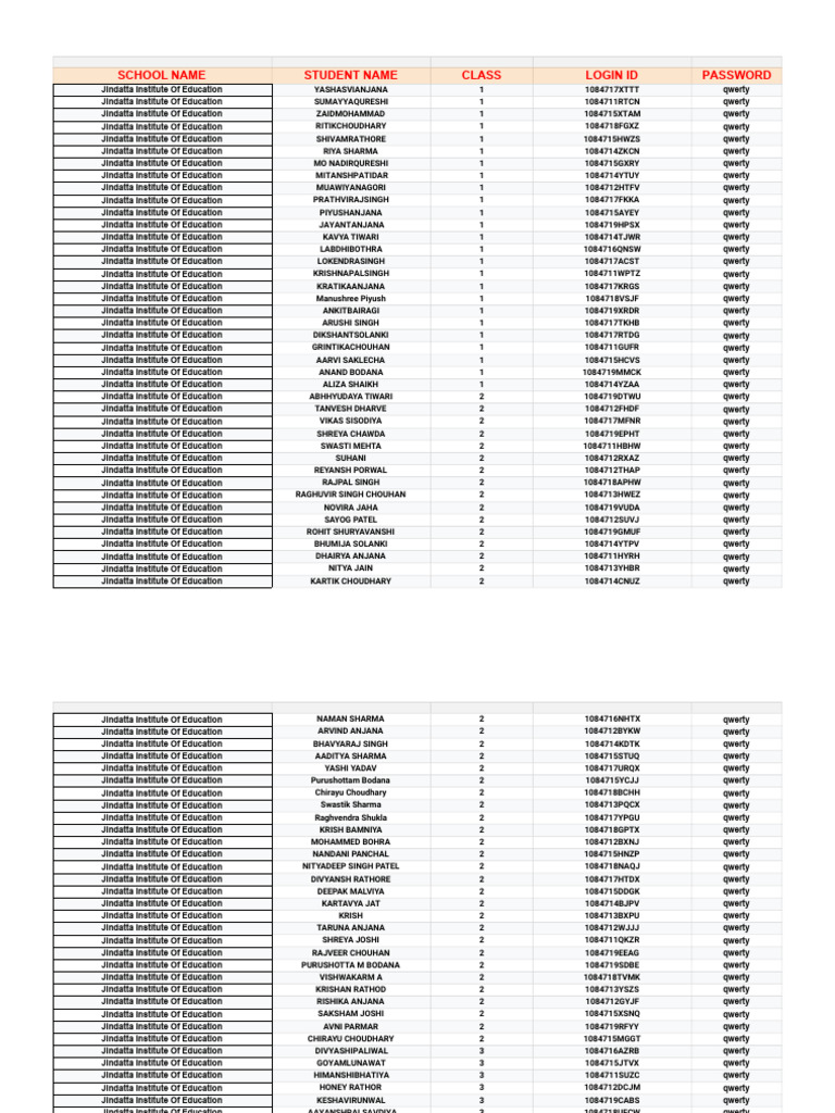 Jindatta Students Login Credentials List - Sheet2 | PDF