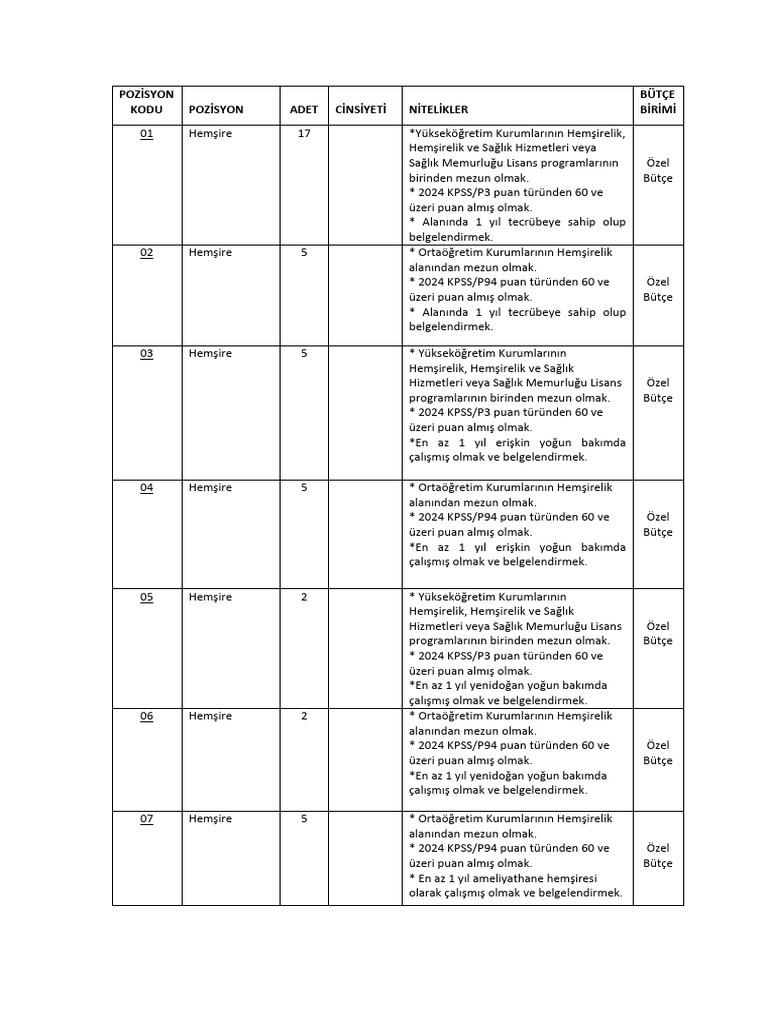 Balıkesir Tablo | PDF