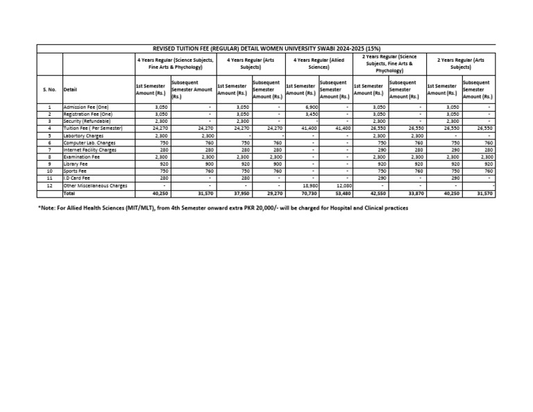 WUS Revised Fee Structure 2024-25 | PDF | Services (Economics) | Payments