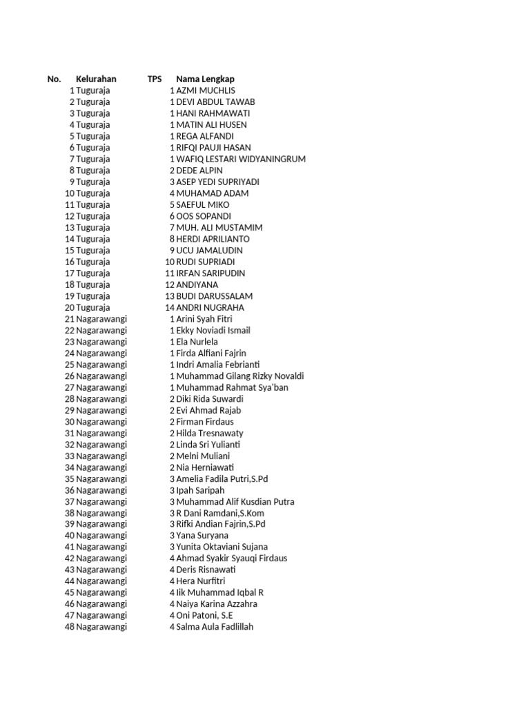 No. Kelurahan TPS Nama Lengkap | PDF