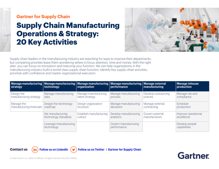 Supply Chain Manufacturing Activity Map | PDF