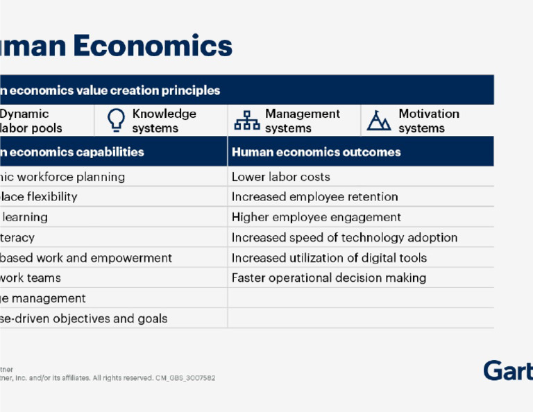 Human Economics | PDF