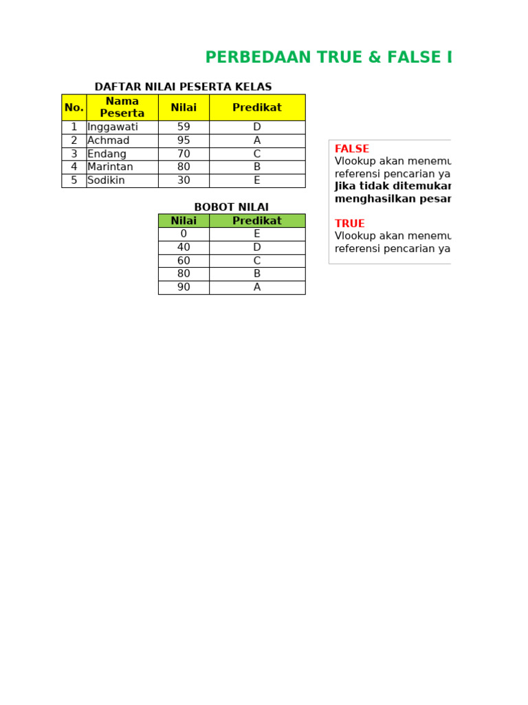 06 - Perbedaan TRUE Dan FALSE Pada Rumus VLOOKUP (File Latihan) | PDF