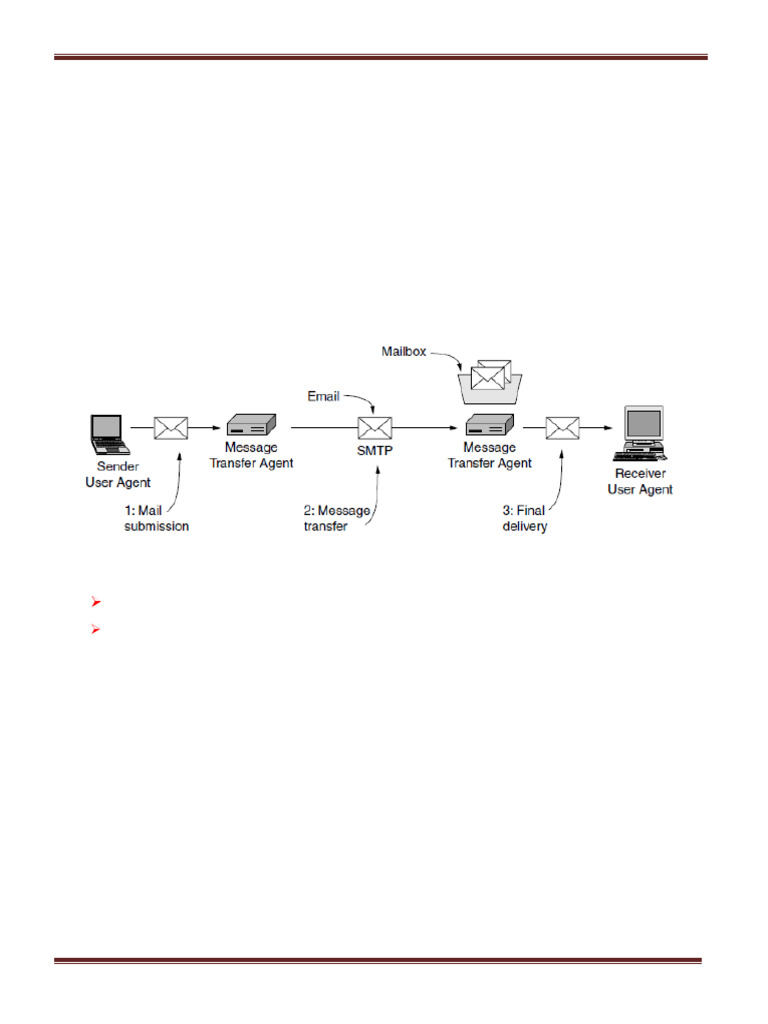 Unit 5 Part 2 | PDF | Domain Name System | Domain Name