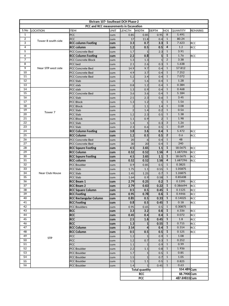 PCC RCC Measurements | PDF | Masonry | Structural Engineering PCC RCC Measurements | PDF | Masonry | Structural Engineering