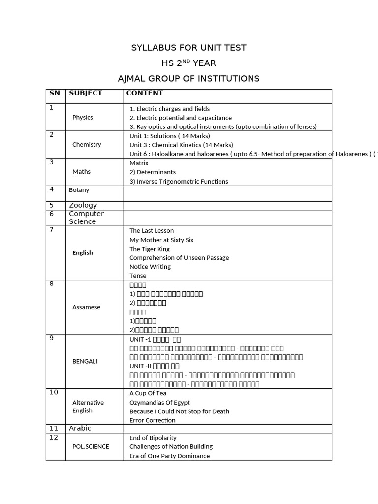 HS 2nd Year Unit Test Syllabus 2025 | PDF