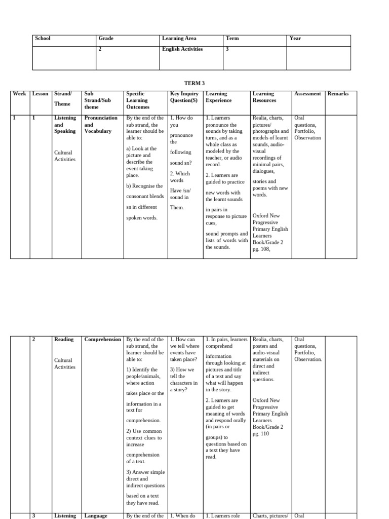 Grade 2 English Activities | PDF | Reading Comprehension | Vocabulary
