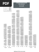 Afls Grid Independent Living Skills | PDF | Psychology | Social Psychology