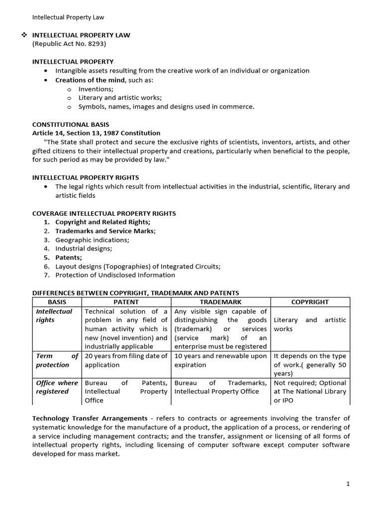 Overview of Intellectual Property Law | PDF | Patent Application | Patent