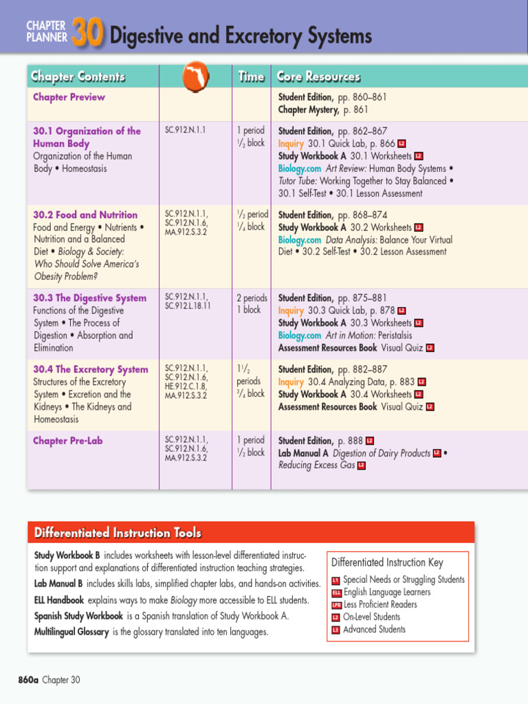 Digestive & Excretory Systems Guide | PDF | Human Body | Tissue (Biology)