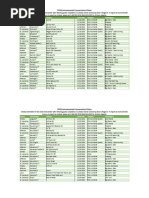 NJDEP Organizational Chart Overview | PDF