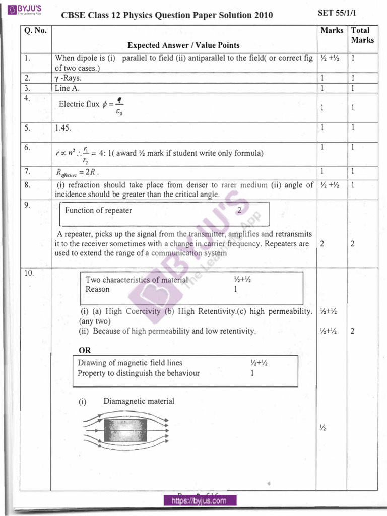 CBSE Class 12 Physics Question Paper Solution 2010 Set 1 | PDF ...