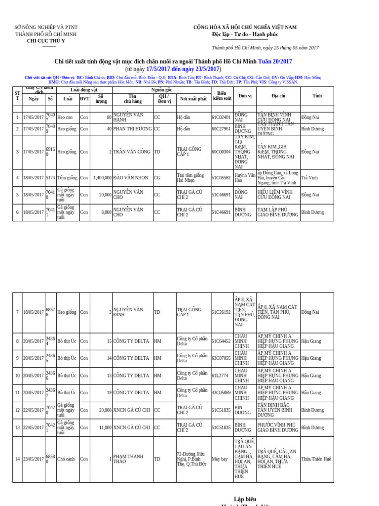 KiemdichxuattinhHCM Tuan 20 2017 | PDF