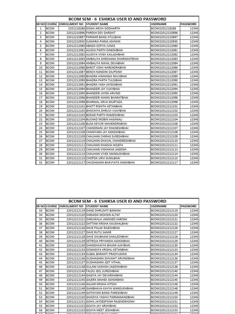 Bcom Sem - 6 Eshiksa User Id and Password | PDF | Applications Of ...