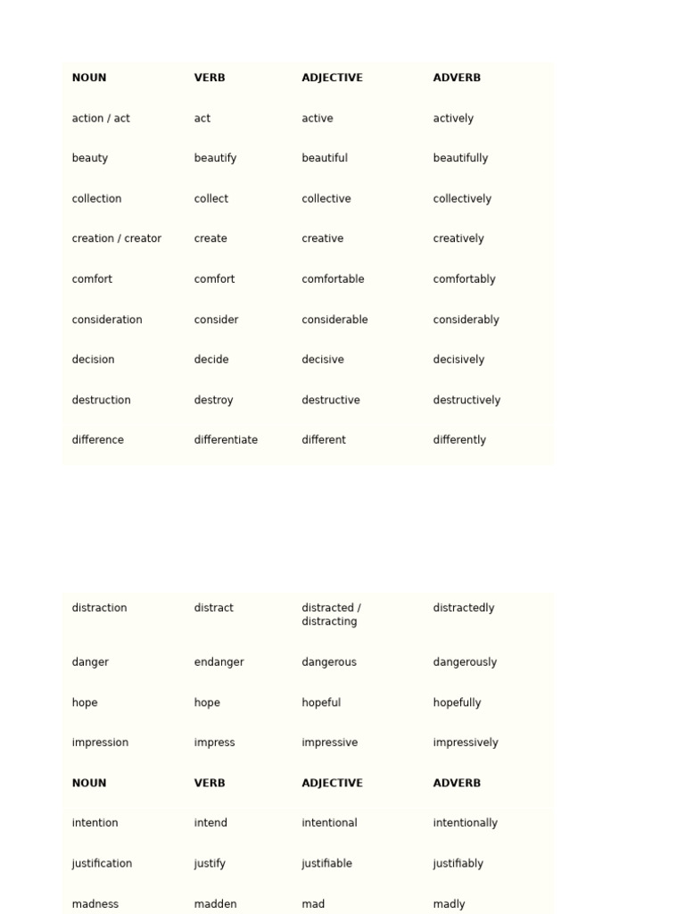 NOUN Table With Conversions | PDF