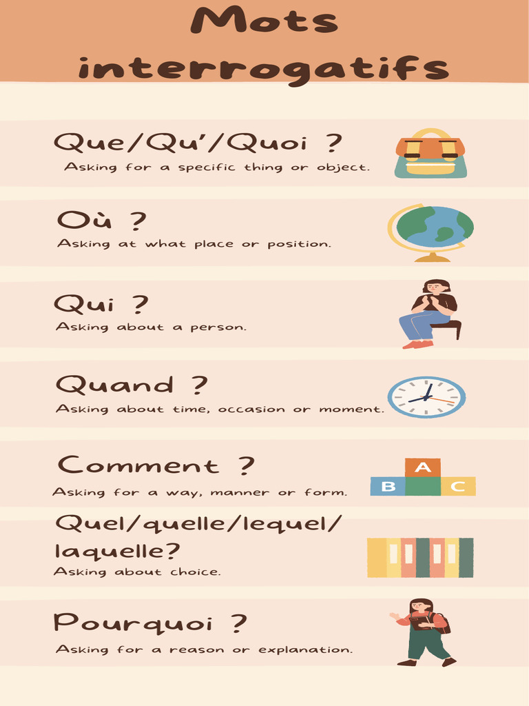 Mots Interrogatifs | PDF