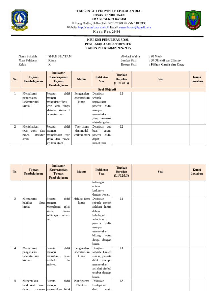 Kisi-Kisi Pas Kimia Ganjil 2024 Fix - 02 | PDF