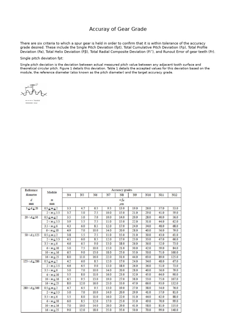 Spur Gear Inspection-2 | PDF