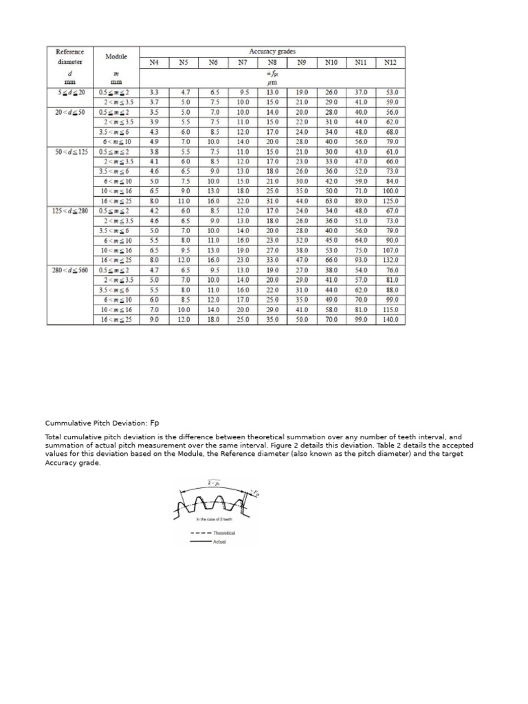 SPUR GEAR INSPECTION-3 | PDF
