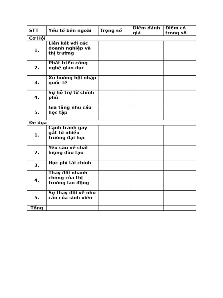 B1 Bai Nhom QTCL | PDF