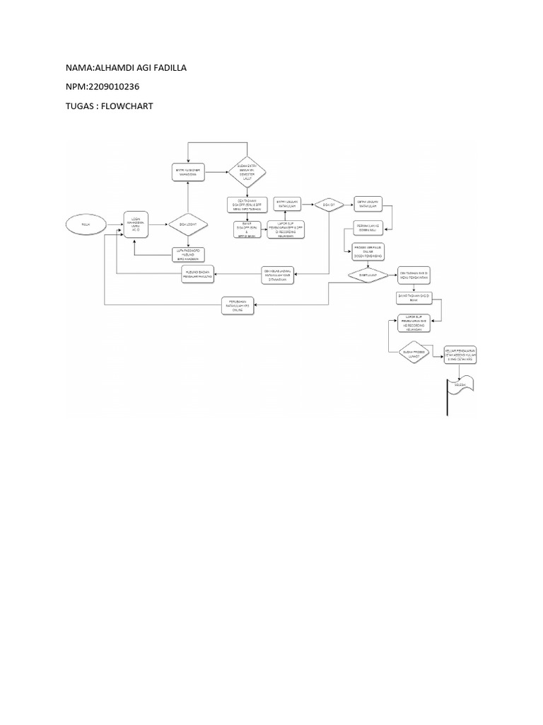 Tugas Flowchart | PDF