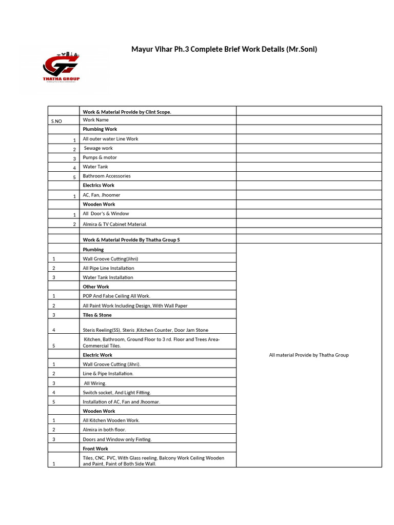 Soni Ji Work Details | PDF