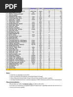 List of Stationery | PDF | Stationery | Office Work