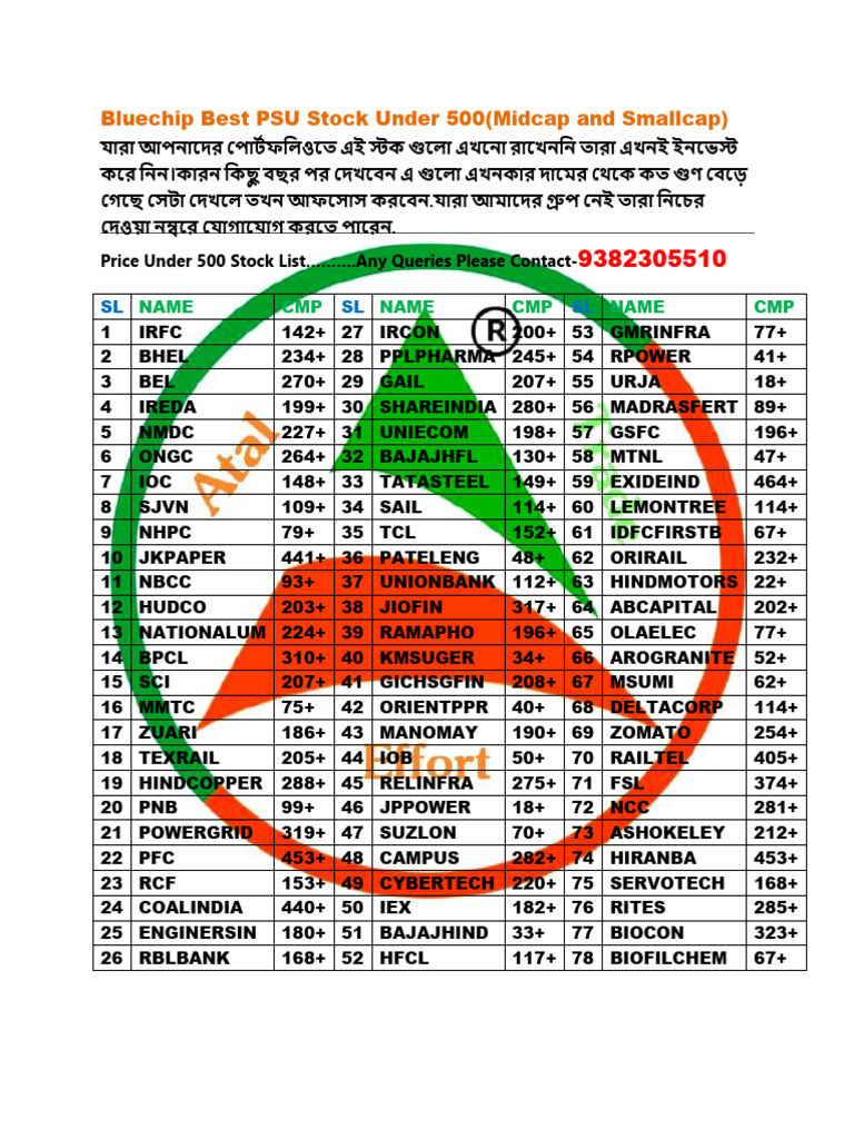 Bluechip Best Psu Stock Under 500 | PDF