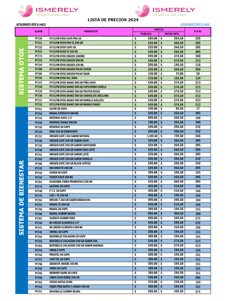 Catálogo Ismerely 2024-2025 Precios | PDF